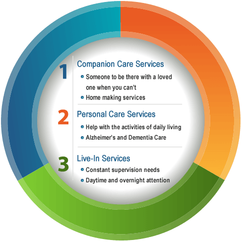 In Home Care Daytona |What is In-Home Care? - AIHC